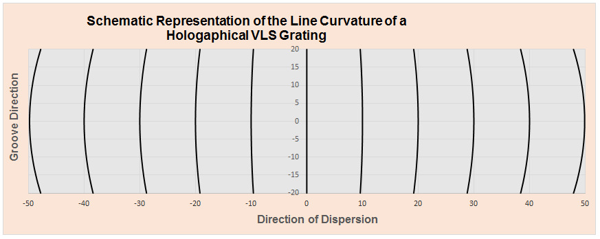 This technique is applicable for laminar gratings as well as for gratings generated by ...